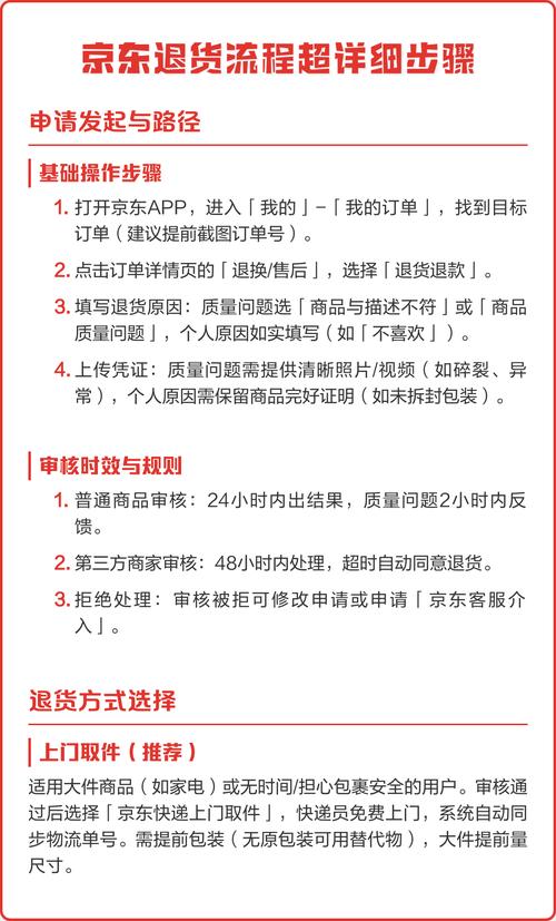 京东退货卖家审核时间超过会怎样图标