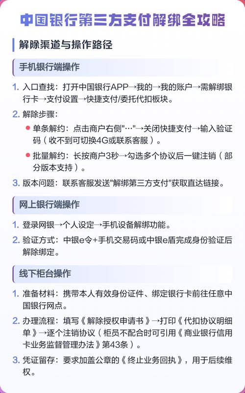如何解绑银行代扣物业费图标