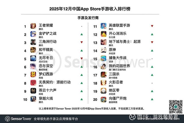 手游收入排行榜截图
