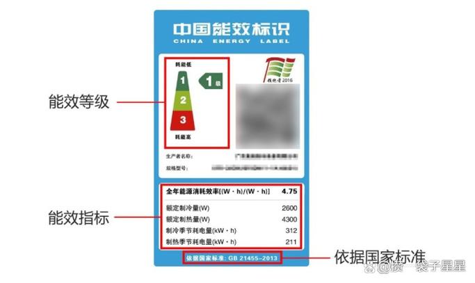 空调一级和三级有什么区别图标