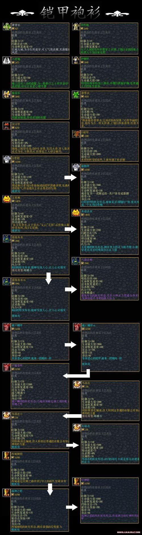 淘宝刷魔兽rpg存档怎么刷的