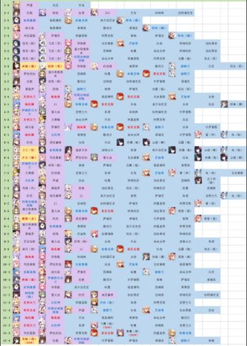 碧蓝航线捞船表大全图标