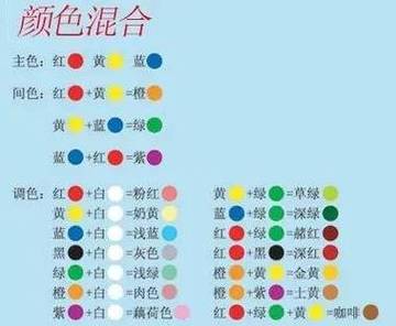 颜料颜色调配表大全图标