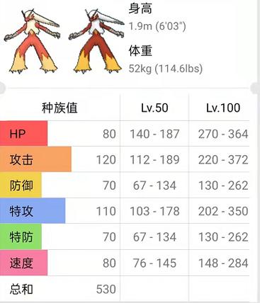 漆黑的魅影火焰鸡配招图标