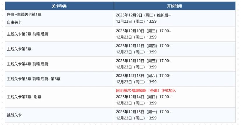 无限池一般刷多少池图标