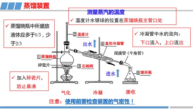 化学提纯结晶方法图标