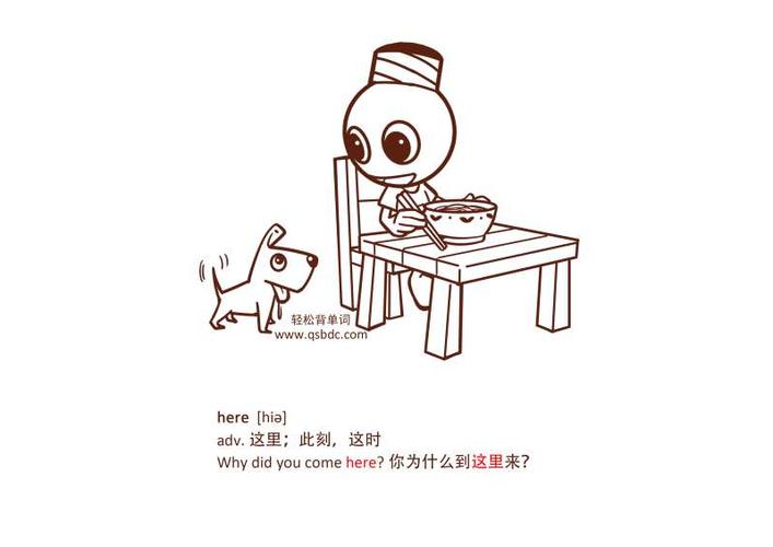 here的词性变化图标