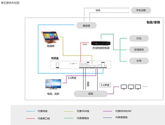 安卓盒子ktv点歌系统图标