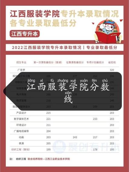 江西服装学院录取分数线图标