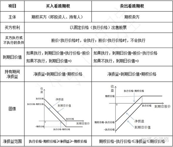 账户价值大白话解释截图