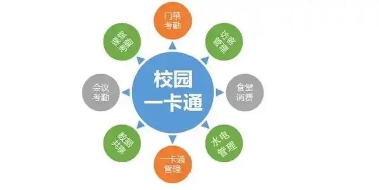为什么不能乱注销校园卡图标