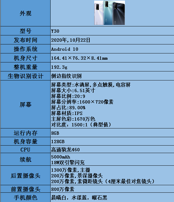 vivoy30参数图标