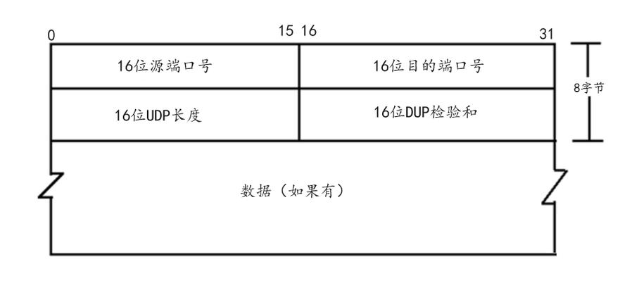 基于udp的应用协议图标