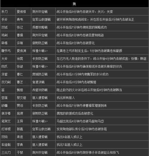 真三国无双七武将排名