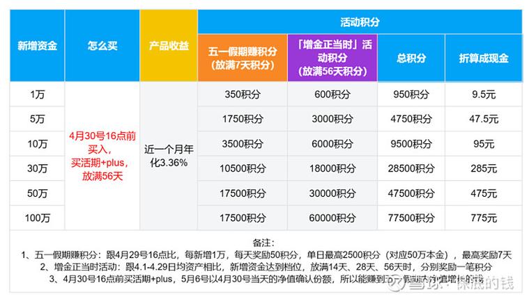 薅羊毛自动看广告脚本截图