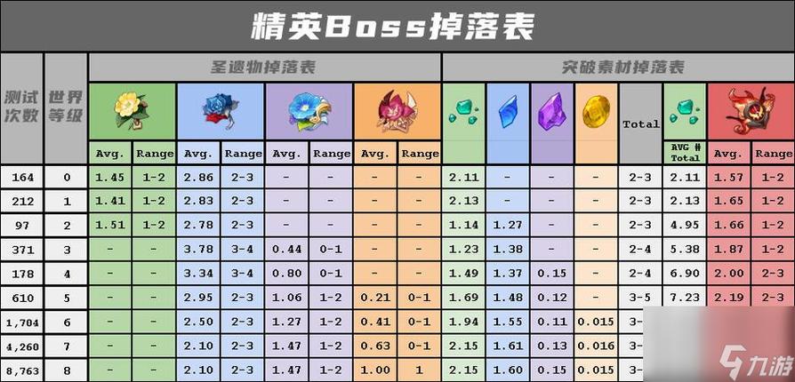 原神 世界等级4图标