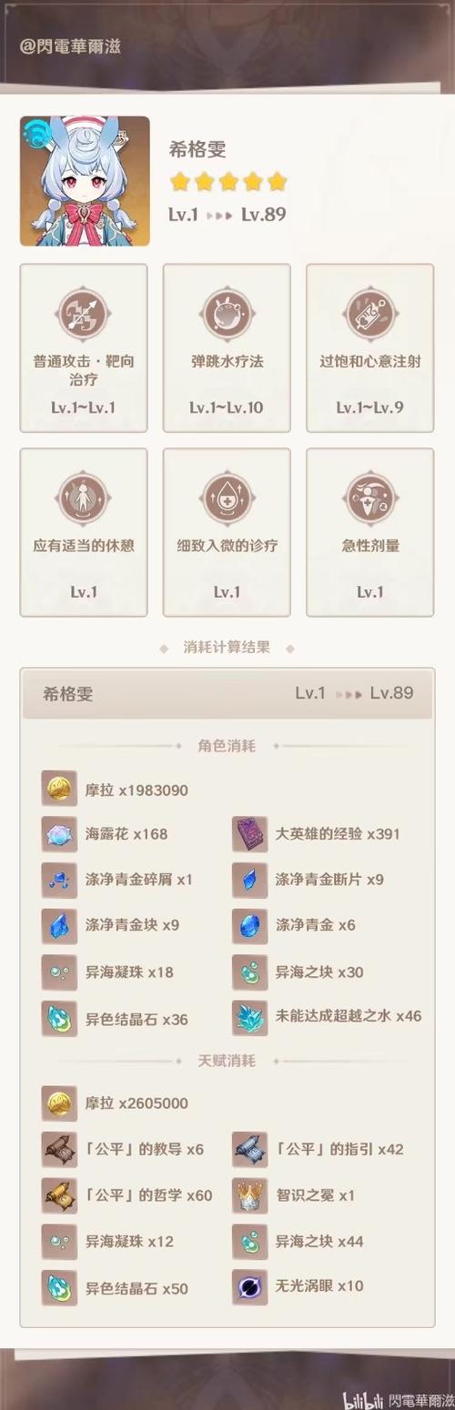 原神天赋突破材料数量截图