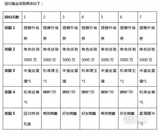 大话西游2免费版赚钱攻略图标