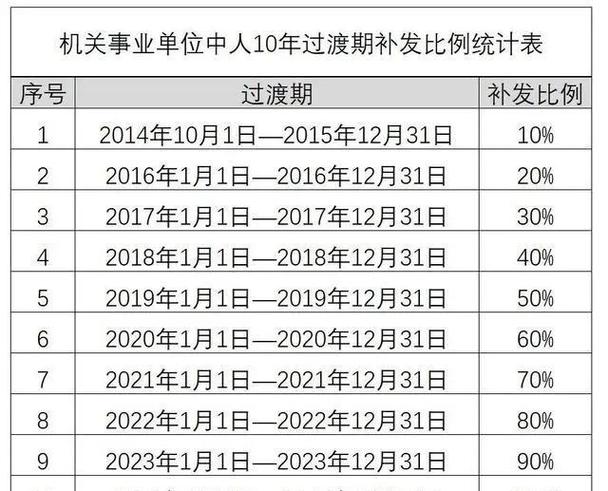 退休教师补发发30年教龄津贴