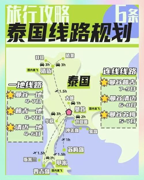 泰国曼谷旅游攻略截图