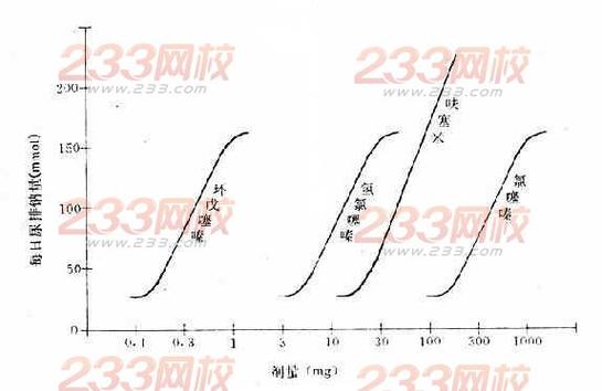 什么是效能与效价图标