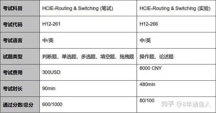 华为软件测试待遇图标