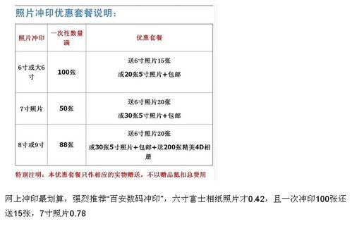照相馆洗照片价格表截图