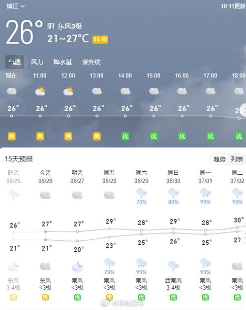 天气预报15天图标