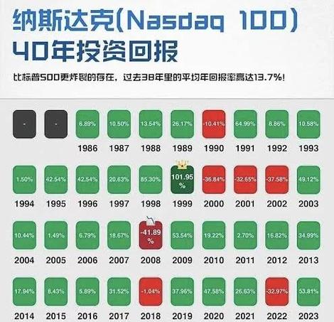 纳斯达克指数图标