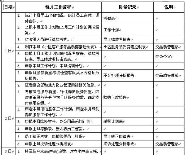 客服助理的工作内容图标