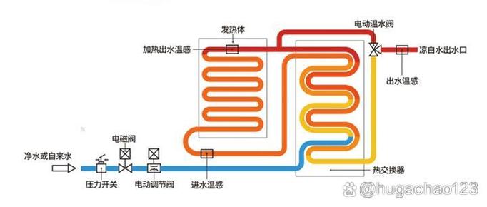 饮水机怎么加热图标