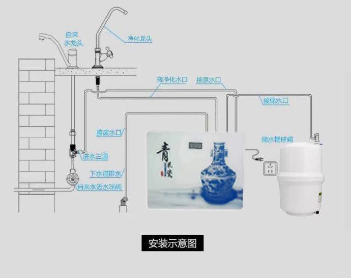 速腾净水器安装视频教程截图