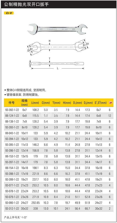 活动扳手规格型号尺寸图标