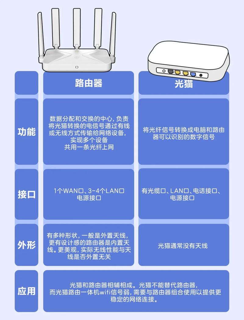 路由器和猫的区别和作用图标