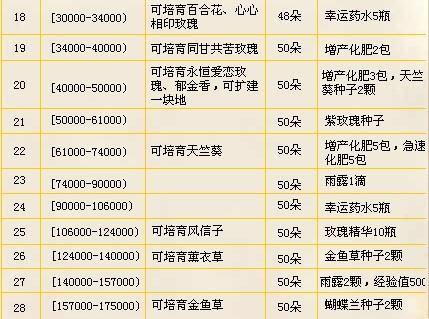 碧蓝航线升级经验表图标