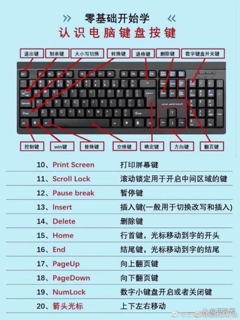 电脑改键盘键位图标