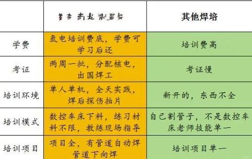 学焊工多少钱学费