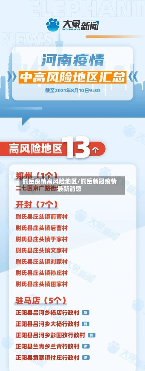 最新紧急地域