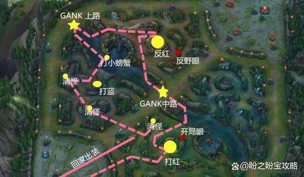 打野走哪条路线图标