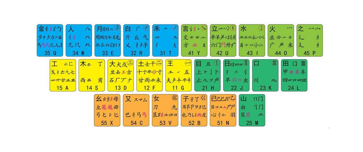 五笔下载