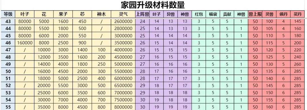 山海经异变家园最高多少级图标