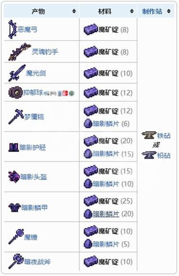 魔兽世界死亡矿井矿石图标