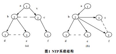 NTP是什么协议图标
