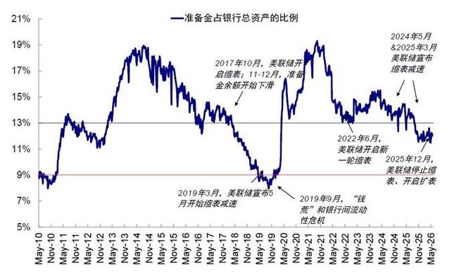 商业银行流动性最强的存款是截图
