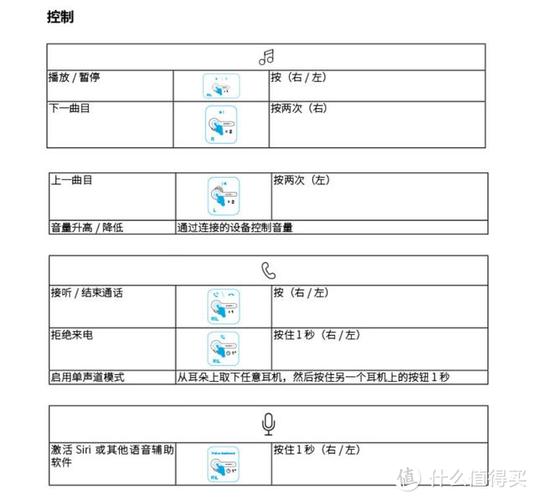 蓝牙耳机一般质保多久图标