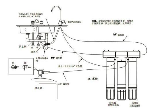 净水器的安装方法视频教程