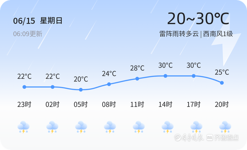 天气预报今日阵雨图标