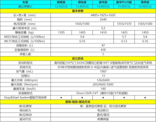 锋兰达2026款参数配置