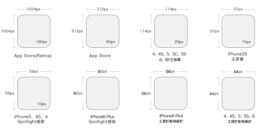 app图标尺寸大小调整图标