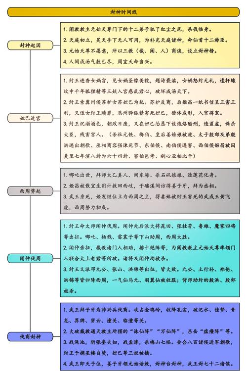 封神榜重置版秘籍大全截图